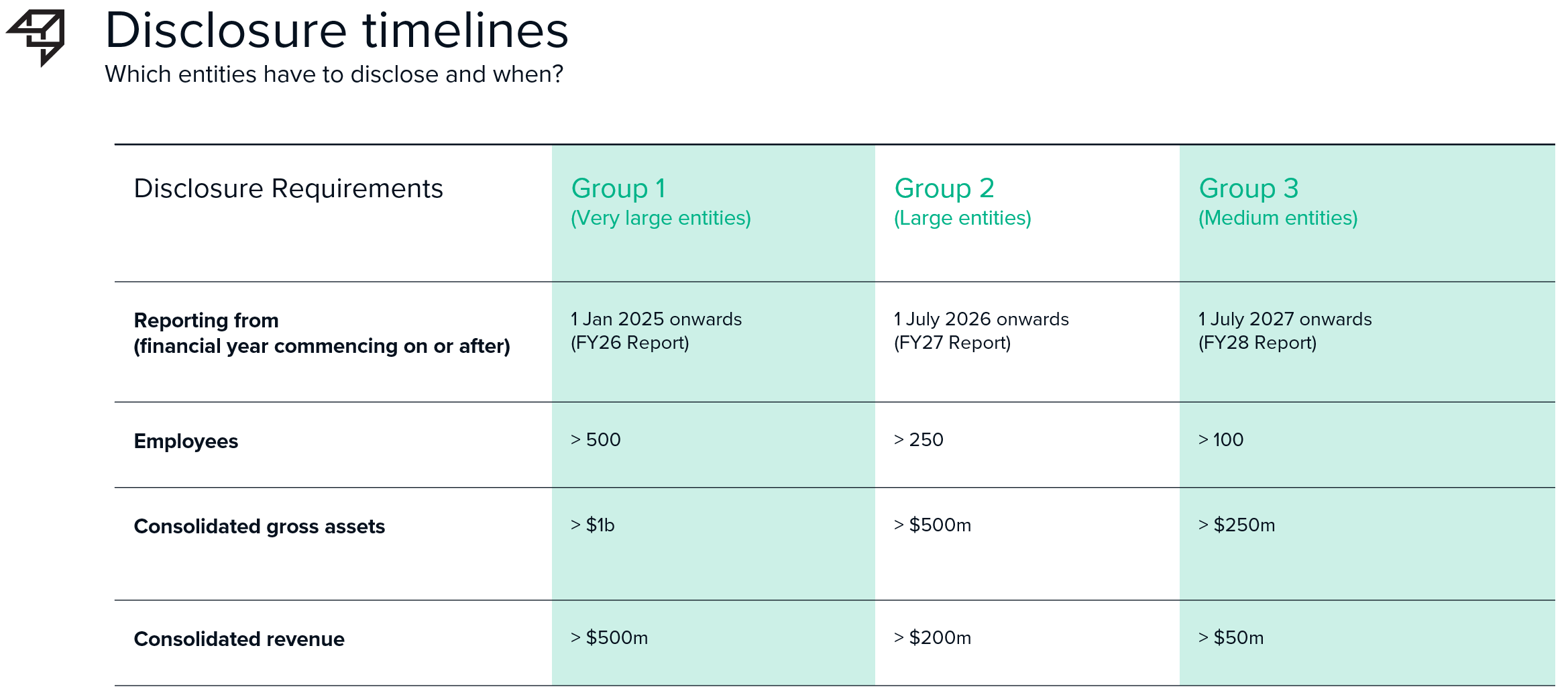 Navigating Australian Sustainability Reporting Standards