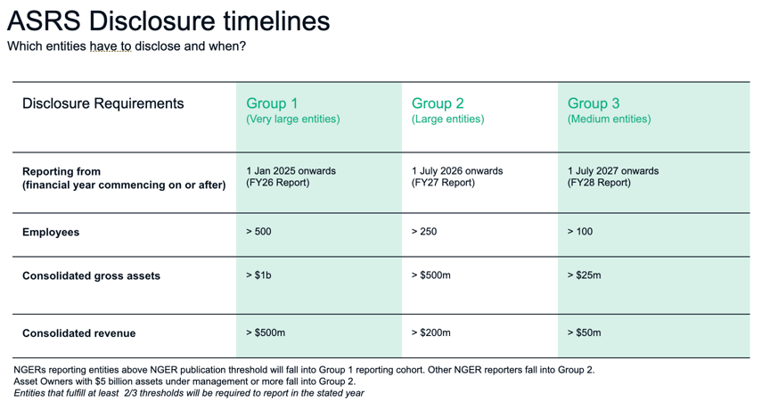 Navigating Australian Sustainability Reporting Standards